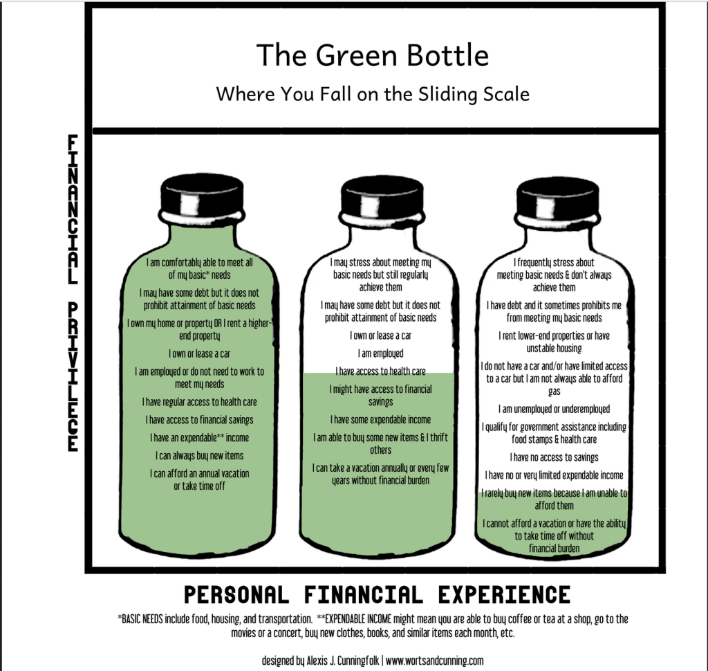 Green Bottle Sliding Scale – Small Things Creative Projects